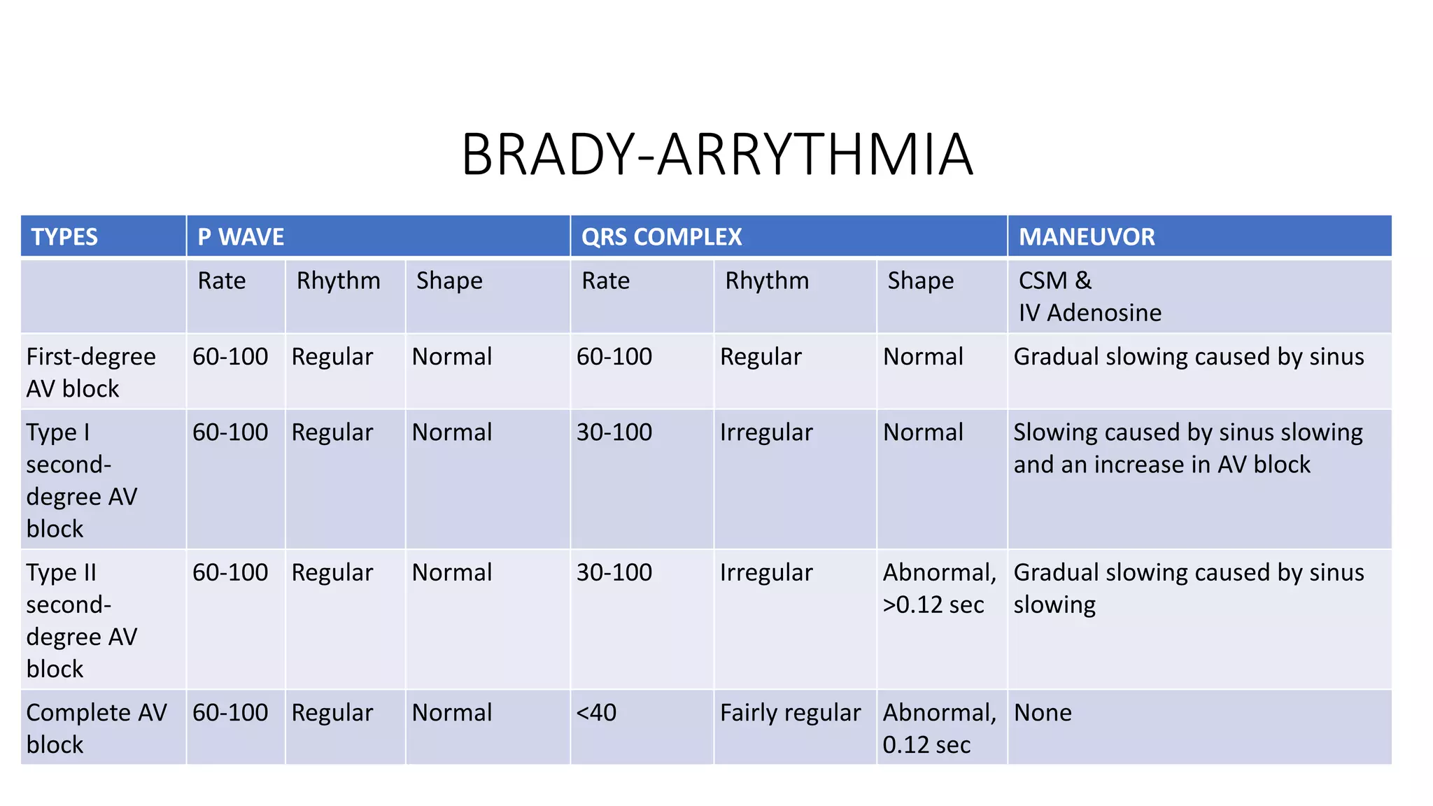 Arrhythmias | PPTX