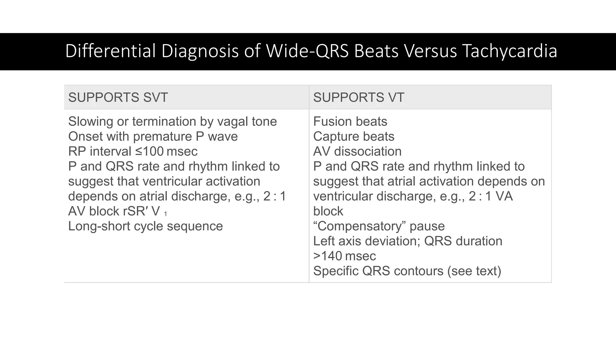 Arrhythmias | PPTX