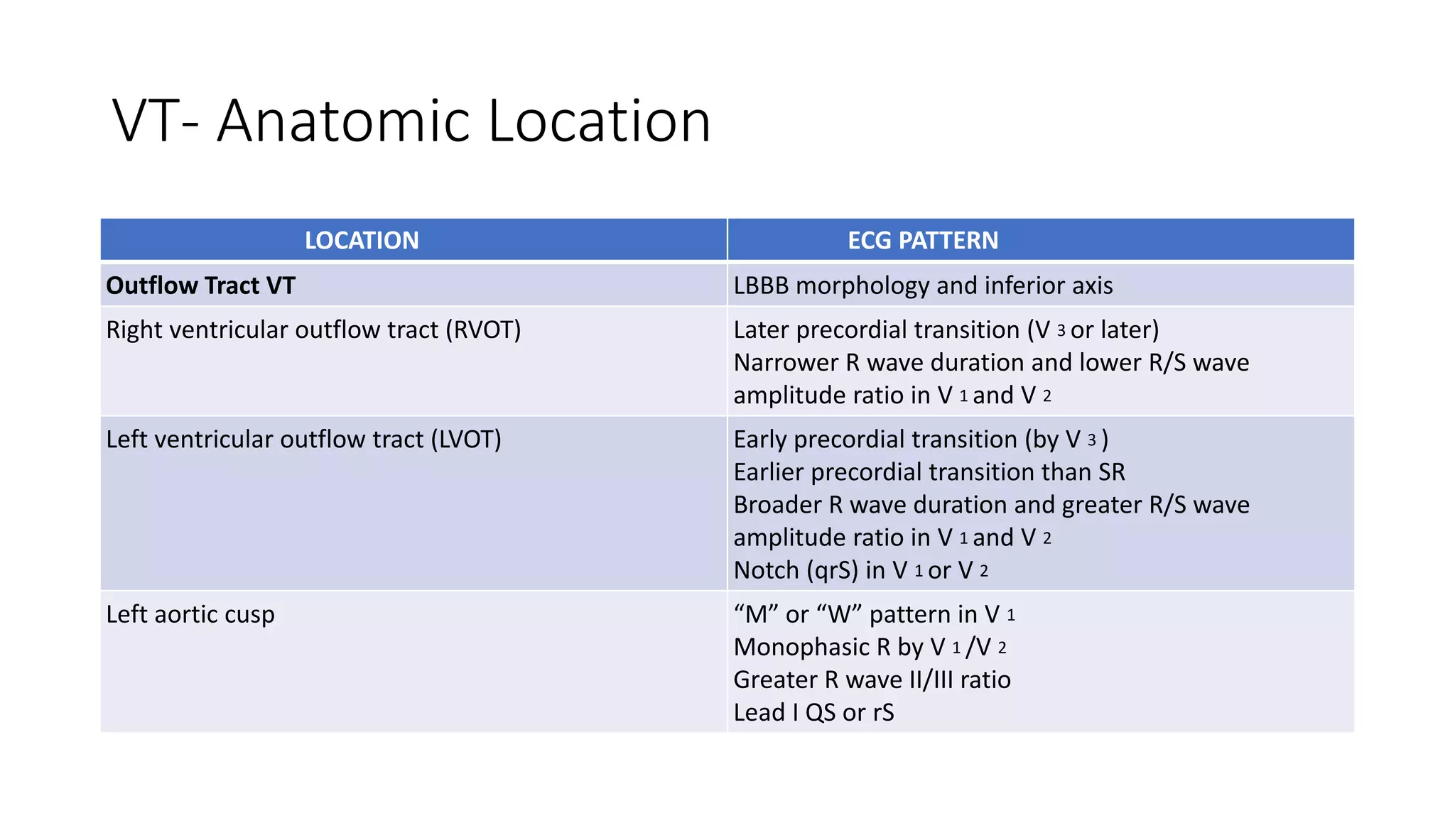 Arrhythmias | PPTX