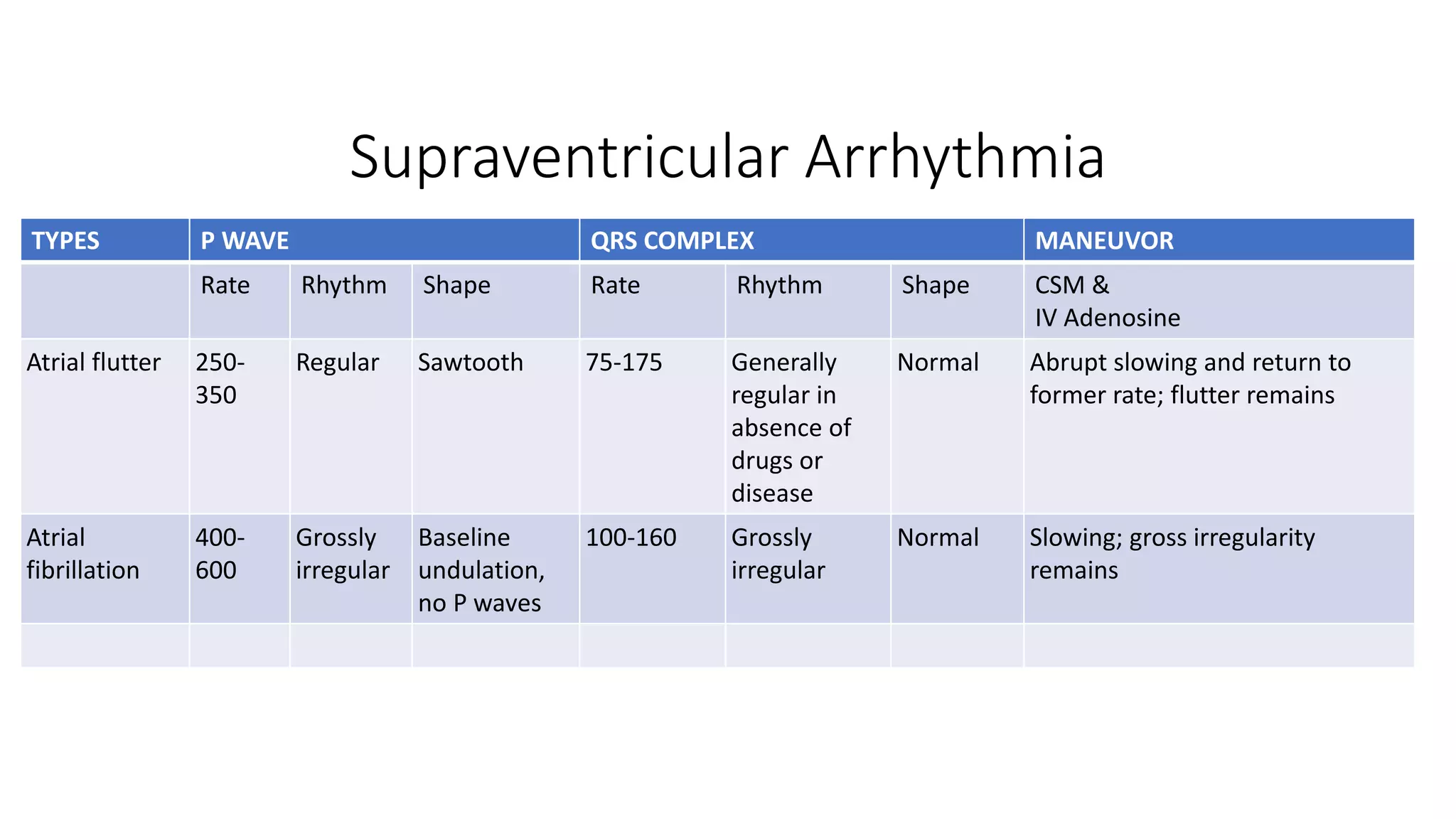 Arrhythmias | PPTX