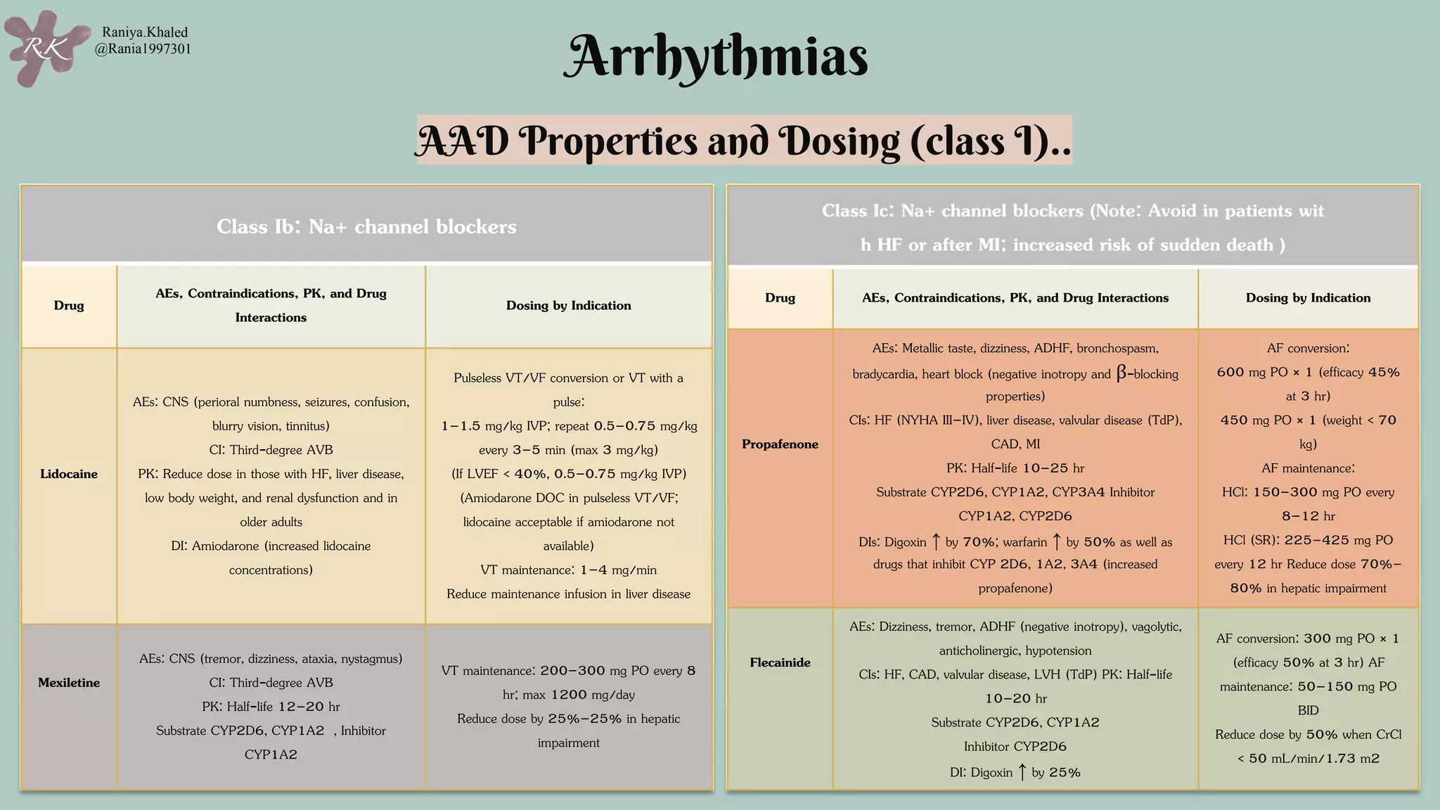 Arrhythmias | PDF | Heart and Cardiovascular Diseases | Diseases and Conditions
