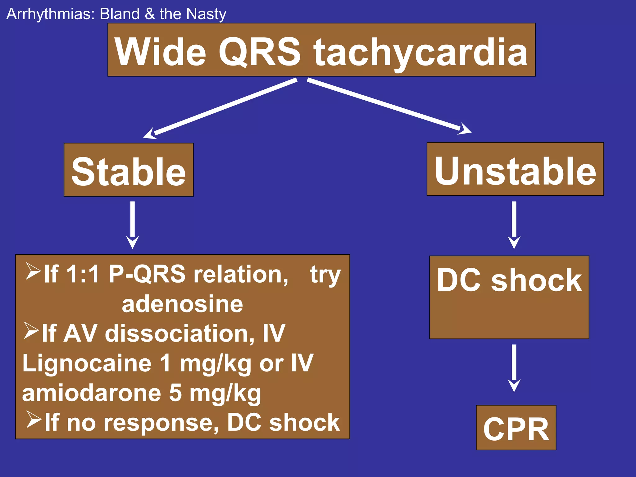 Arrhythmias – clinical features | PPT