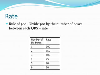 Arrhythmias copy.pptxyyyy677777777777777777 | PPT