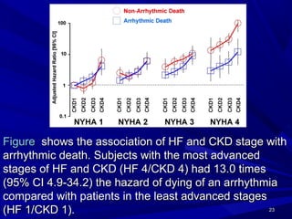 Arrhythmias in chronic kidney disease samir rafla | PPT