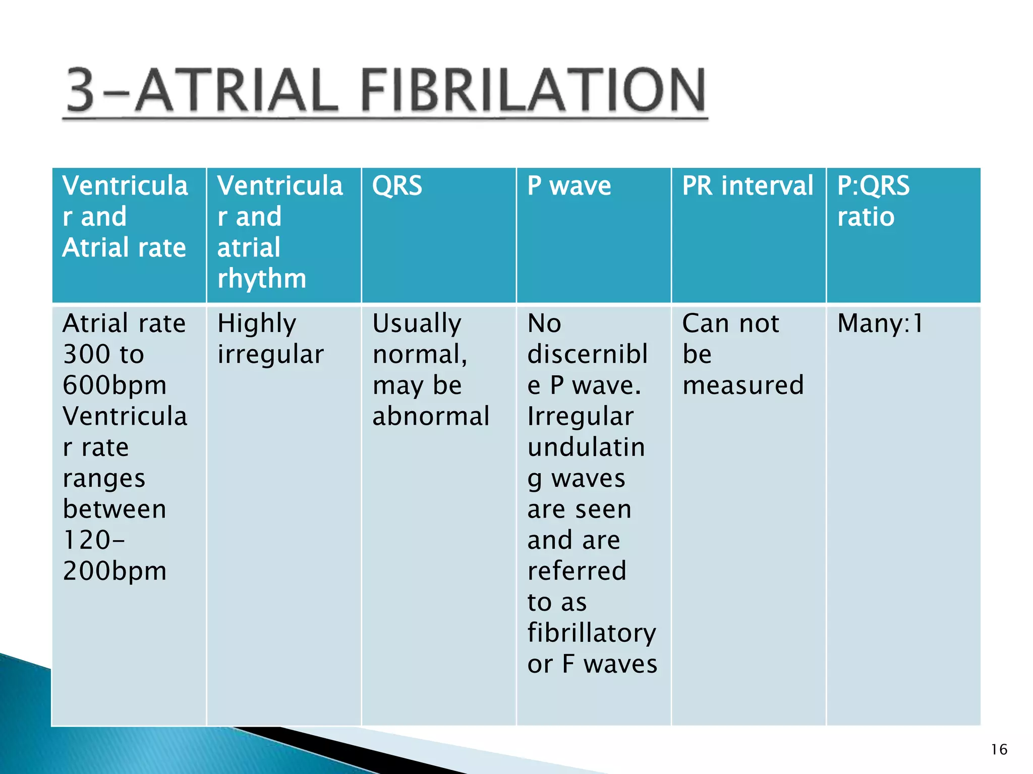 cardiac arrhythmias | PPTX