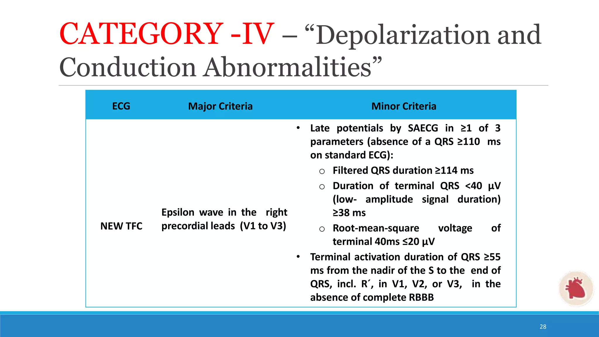 Arrhythmogenic right ventricular dysplasia - ARVD | PPTX
