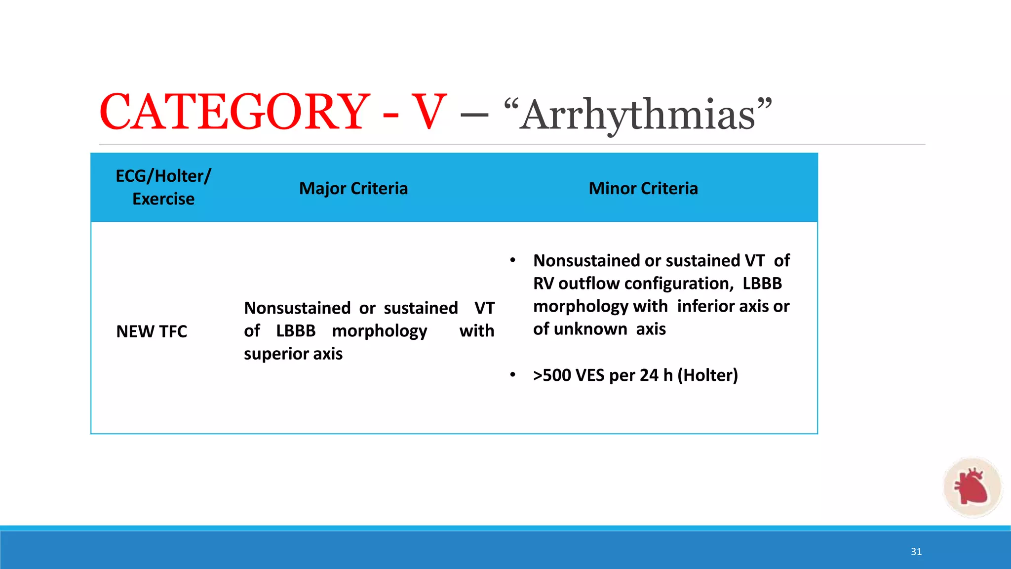 Arrhythmogenic right ventricular dysplasia - ARVD | PPTX