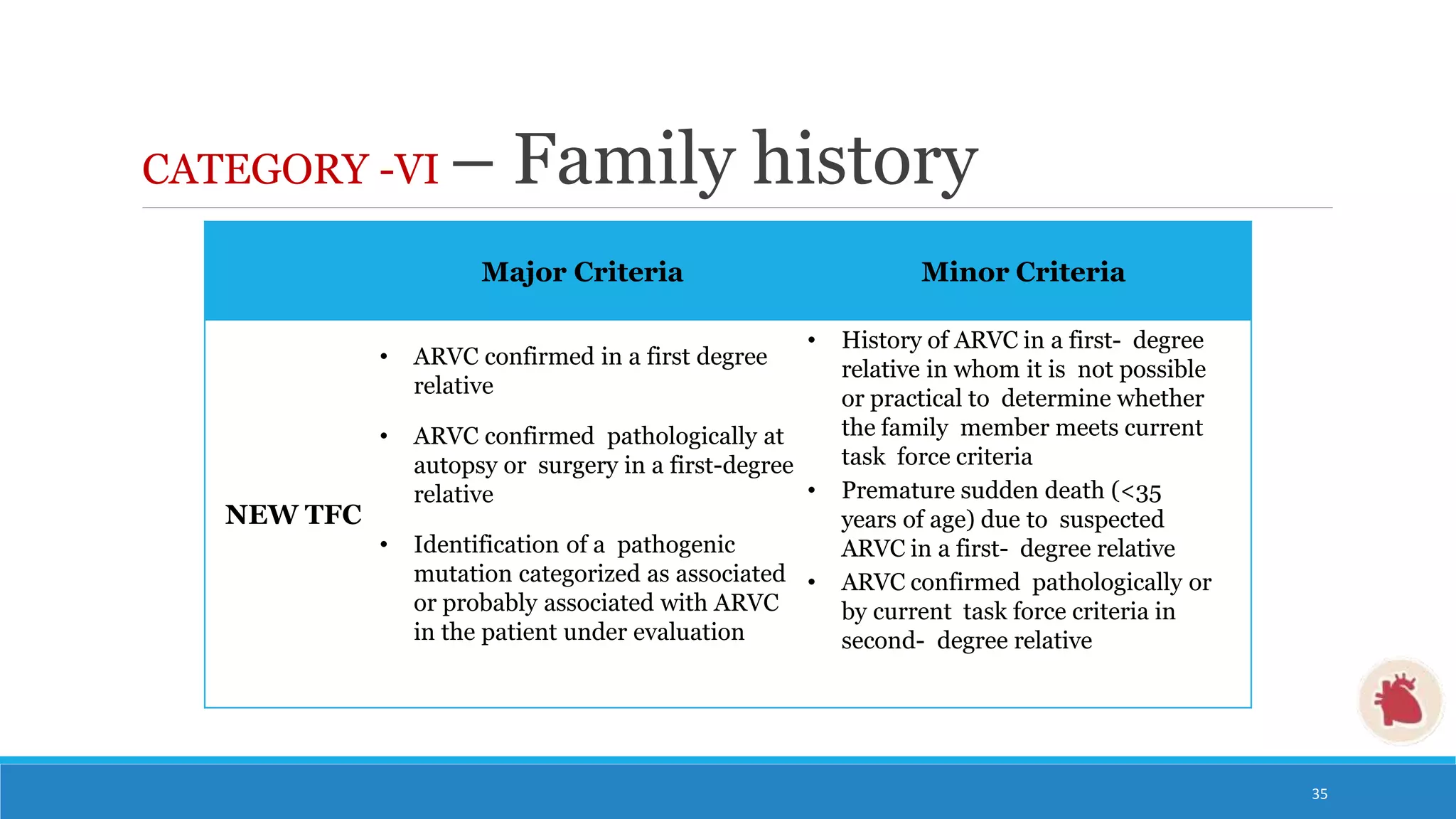 Arrhythmogenic right ventricular dysplasia - ARVD | PPTX