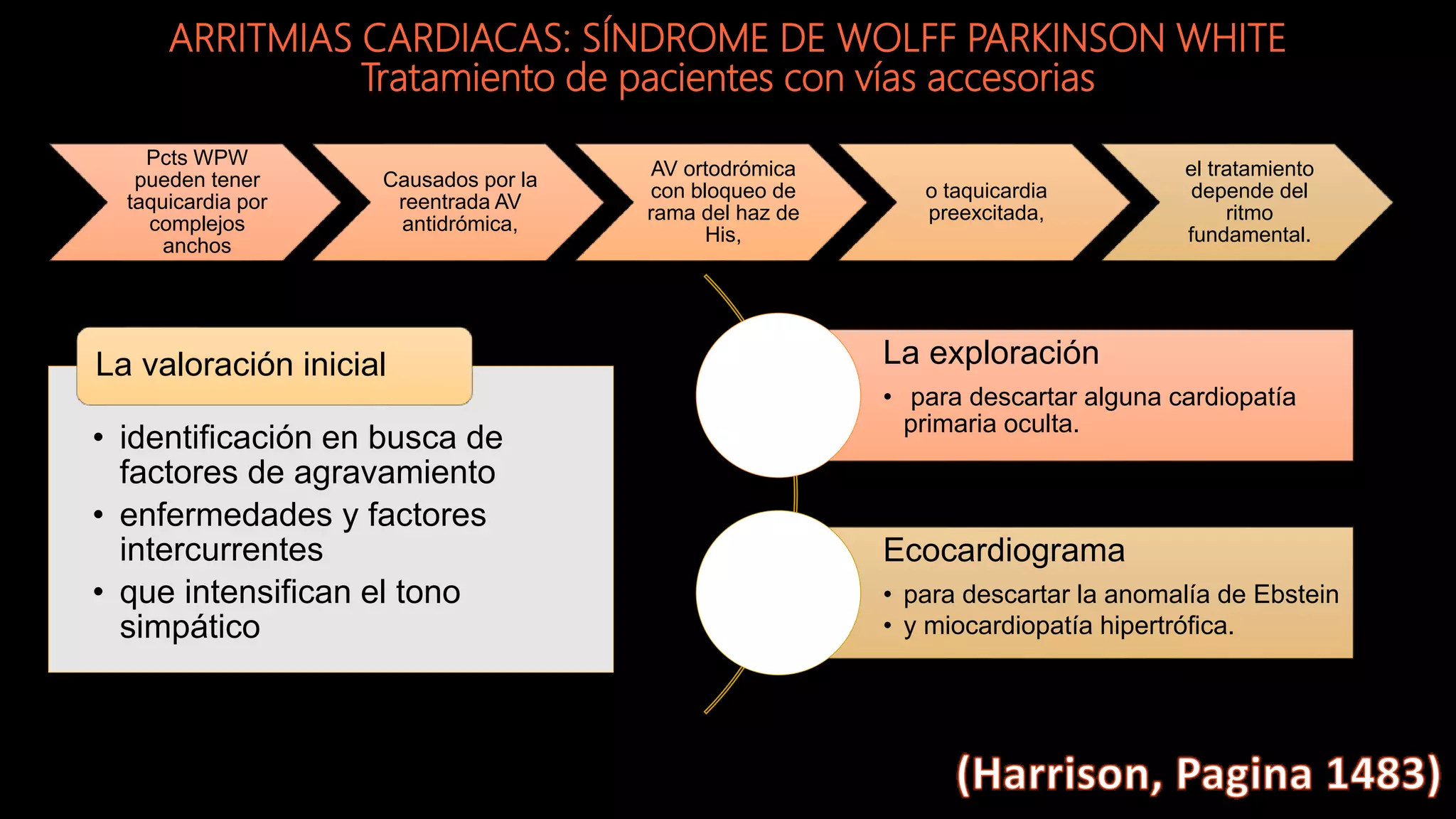 Arritmias cardiacas: Síndrome de Wolf Parkinson White /Tratamiento ...