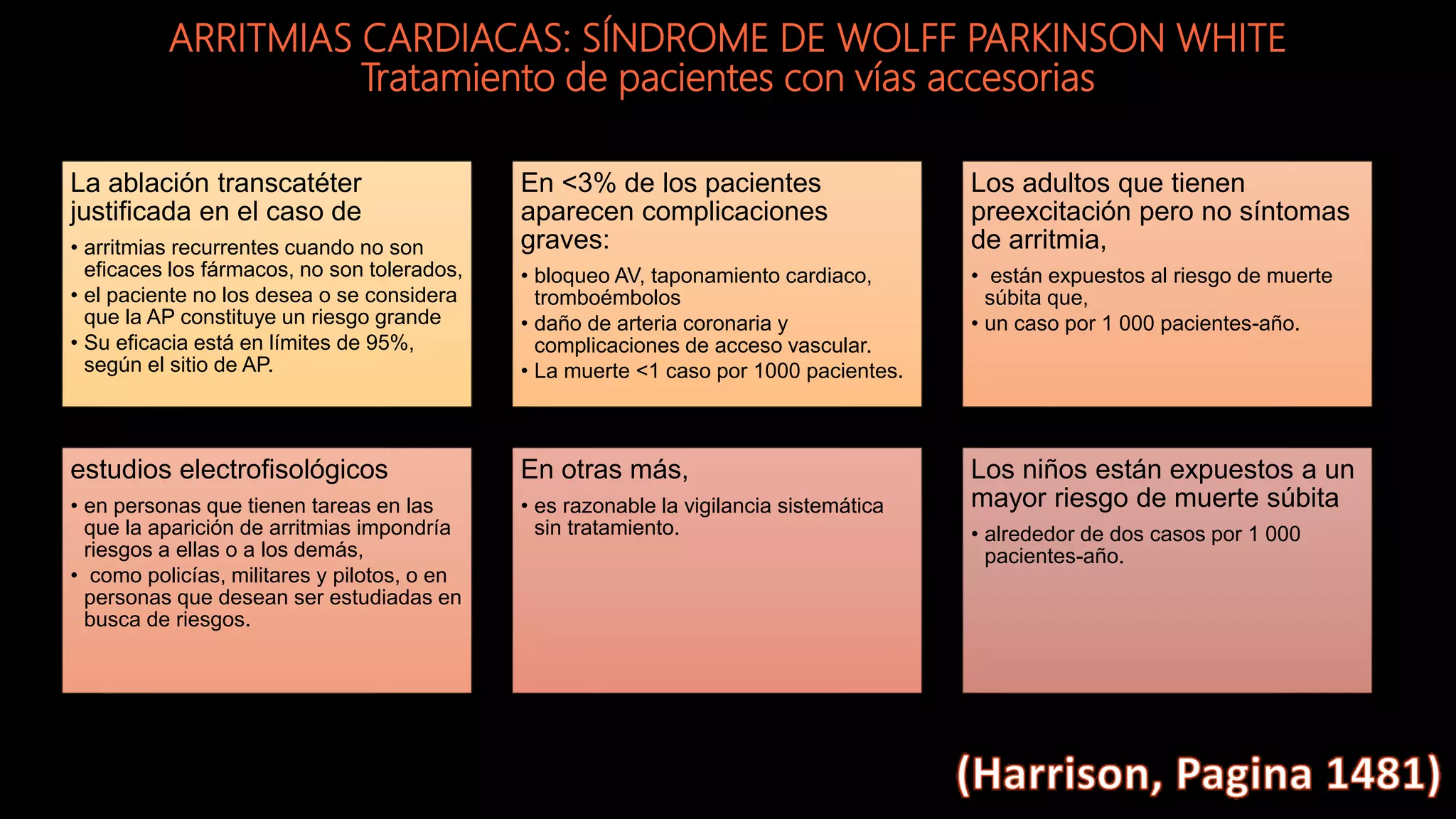 Arritmias cardiacas: Síndrome de Wolf Parkinson White /Tratamiento ...
