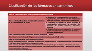 Arritmias Cardiacas UCI 2022.pptx