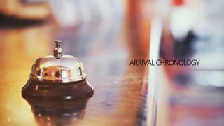 Front Office Department Arrival chronology | PPTX