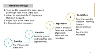 Front Office Department Arrival chronology | PPTX