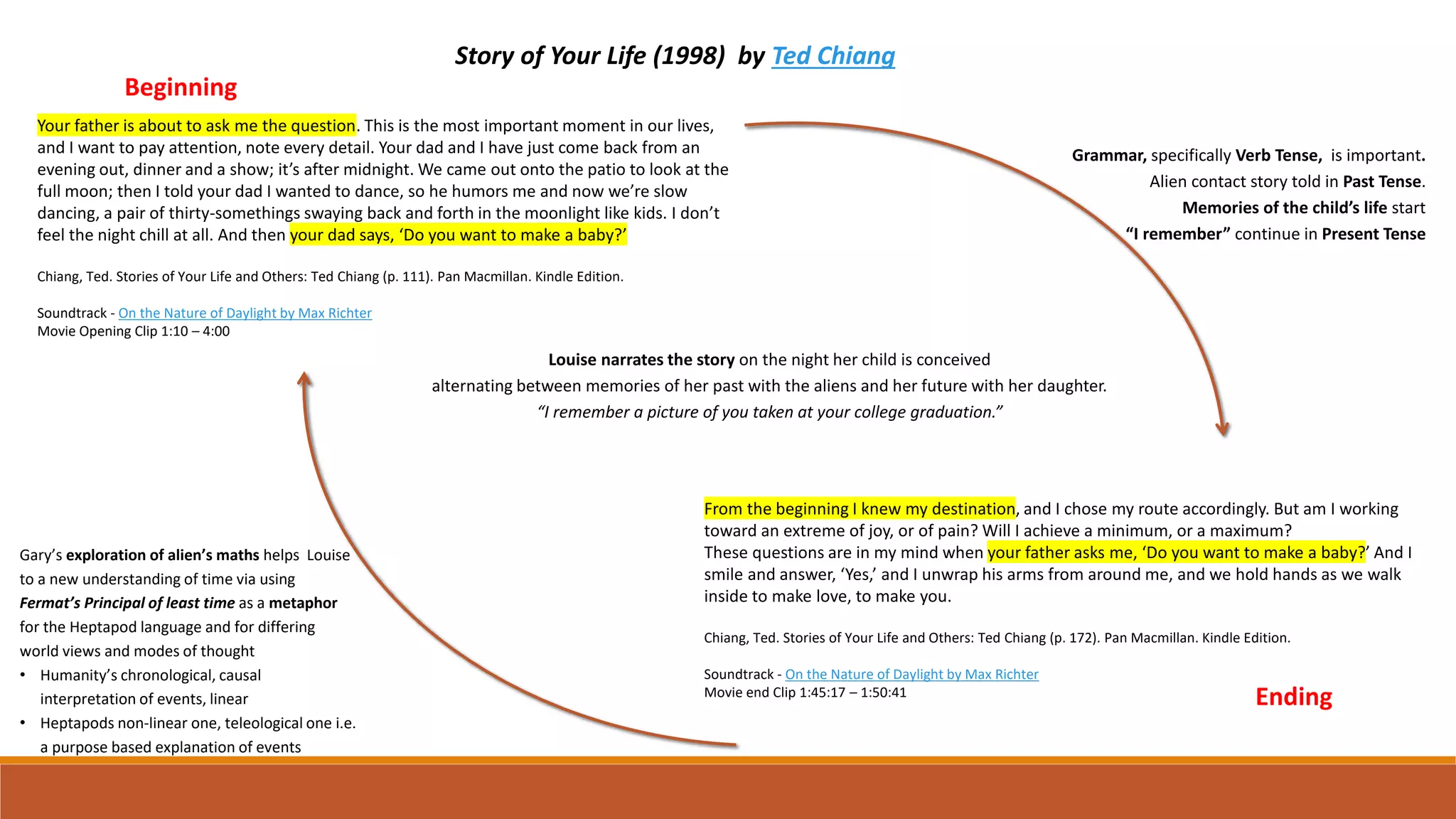 Adaptation of the short story ‘Story of Your Life’ (1989) by Ted Chiang ...