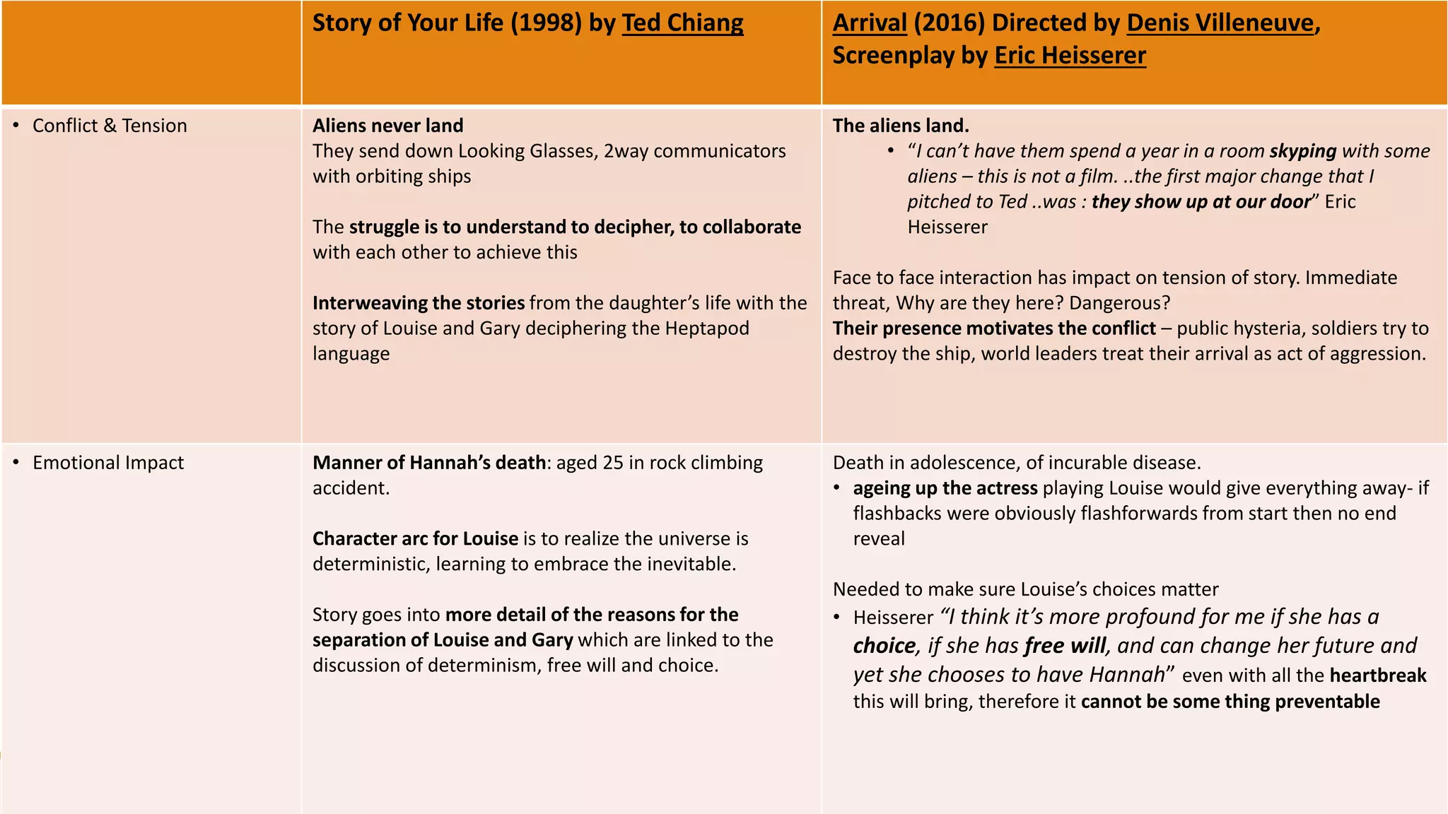 Adaptation of the short story ‘Story of Your Life’ (1989) by Ted Chiang ...