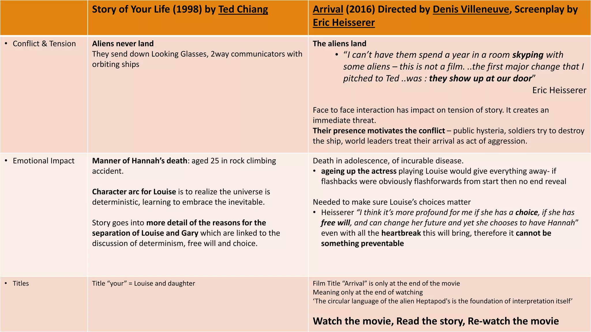 Adaptation of the short story ‘Story of Your Life’ (1989) by Ted Chiang ...