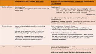 Adaptation of the short story ‘Story of Your Life’ (1989) by Ted Chiang ...