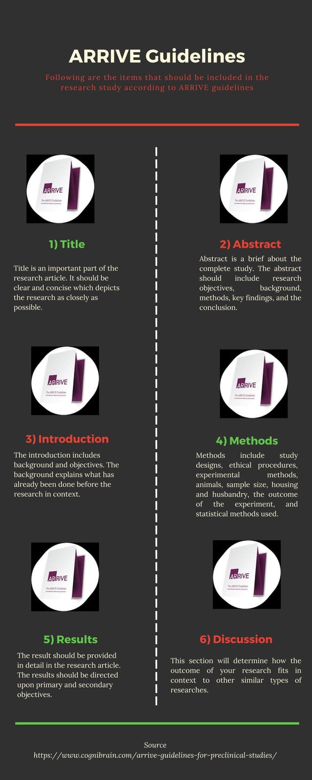 ARRIVE Guidelines | PDF