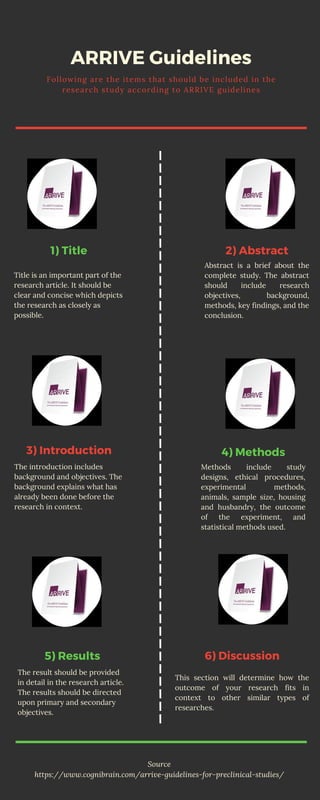 ARRIVE Guidelines | PDF