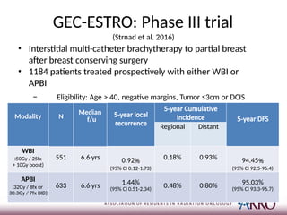 ARROCase_APBI.pptx radiation oncology with abpi | PPTX