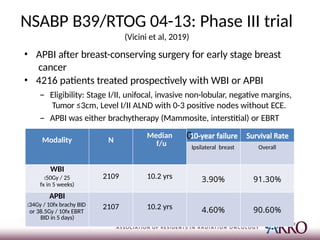 ARROCase_APBI.pptx radiation oncology with abpi | PPTX