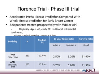 ARROCase_APBI.pptx radiation oncology with abpi | PPTX