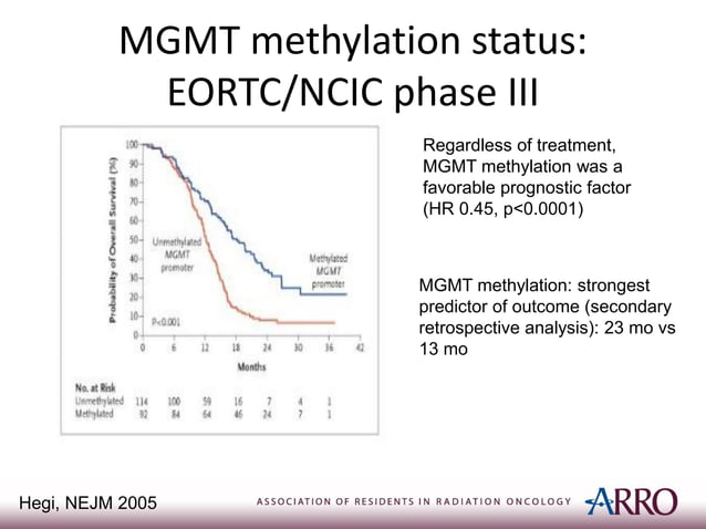 ARROcase_GBM.pdf | Cancer | Diseases and Conditions