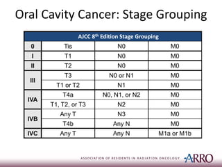 Oral Cavity Squamous Cell Carcinoma‏ OralCavity.ppt