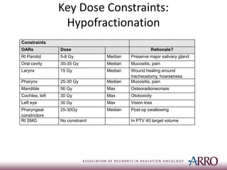 Oral Cavity Squamous Cell Carcinoma‏ OralCavity.ppt