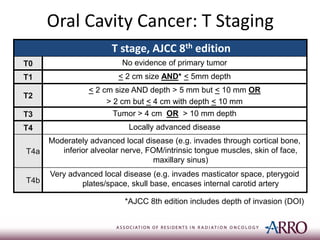Oral Cavity Squamous Cell Carcinoma‏ OralCavity.ppt