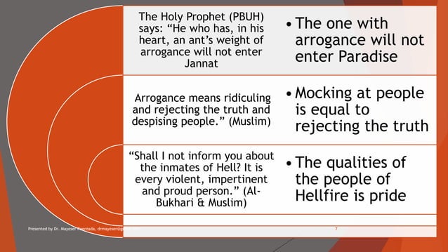Arrogance in Islam.pptx