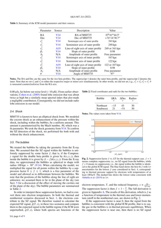 GBT/MUSTANG-2 900 resolution imaging of the SZ effect in MS0735.6+7421 ...