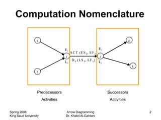 Arrow computation | PPSX | Computer Software and Applications | Computing