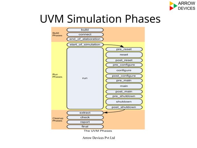 arrow-devices-uvm-session-tutorial-150507071221-lva1-app6891.pptx