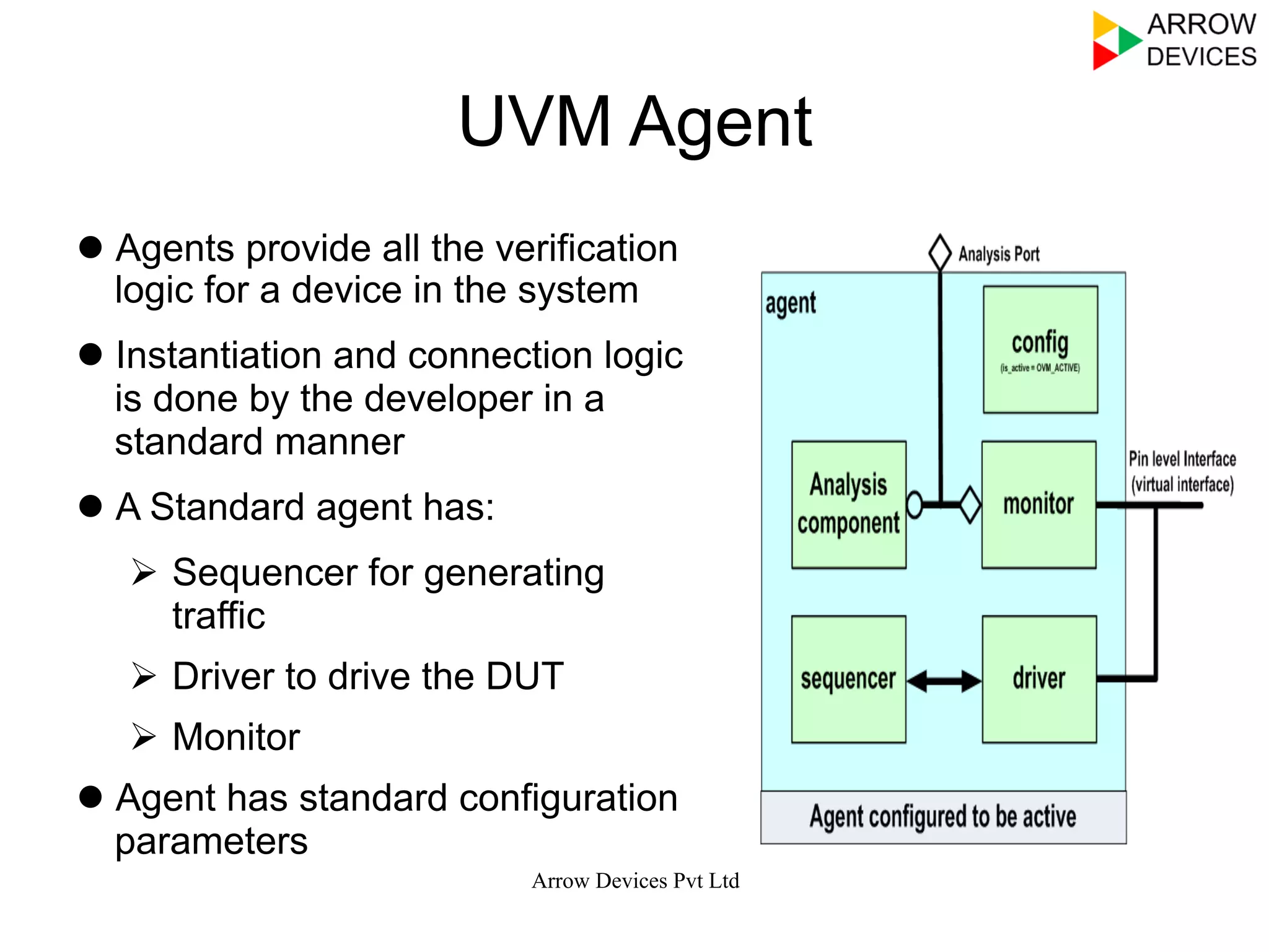 UVM Methodology Tutorial | PDF