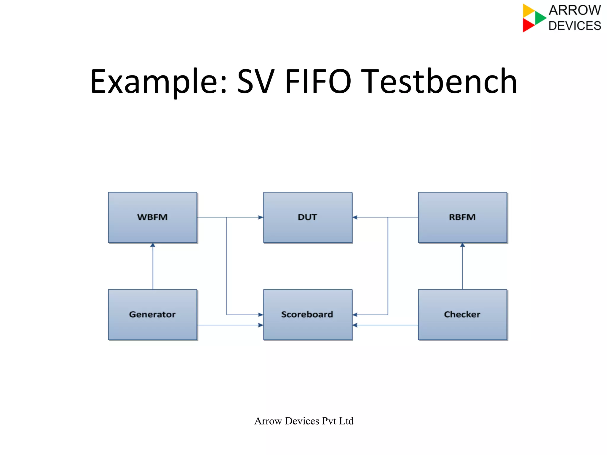 UVM Methodology Tutorial | PDF