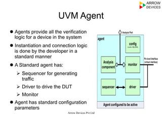 UVM Methodology Tutorial | PDF