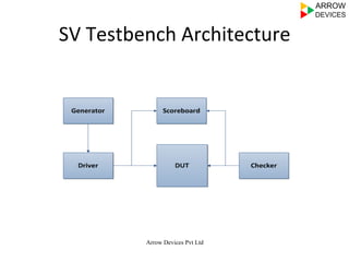 UVM Methodology Tutorial | PDF
