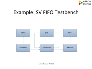 UVM Methodology Tutorial | PDF