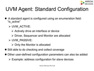 UVM Methodology Tutorial | PPT