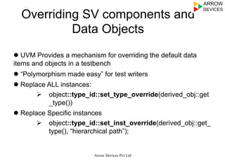 UVM Methodology Tutorial | PPT