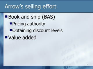 Arrow Electronics | PPT