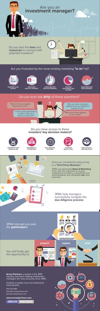 Infograph about third party marketing for investment managers