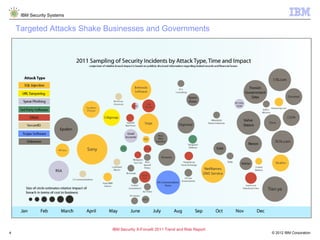 Arrow ECS IBM Partner Jam - Security Update - Vicki Cooper - IBM | PPT