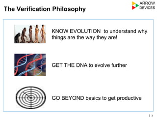 Basics of Functional Verification - Arrow Devices | PDF