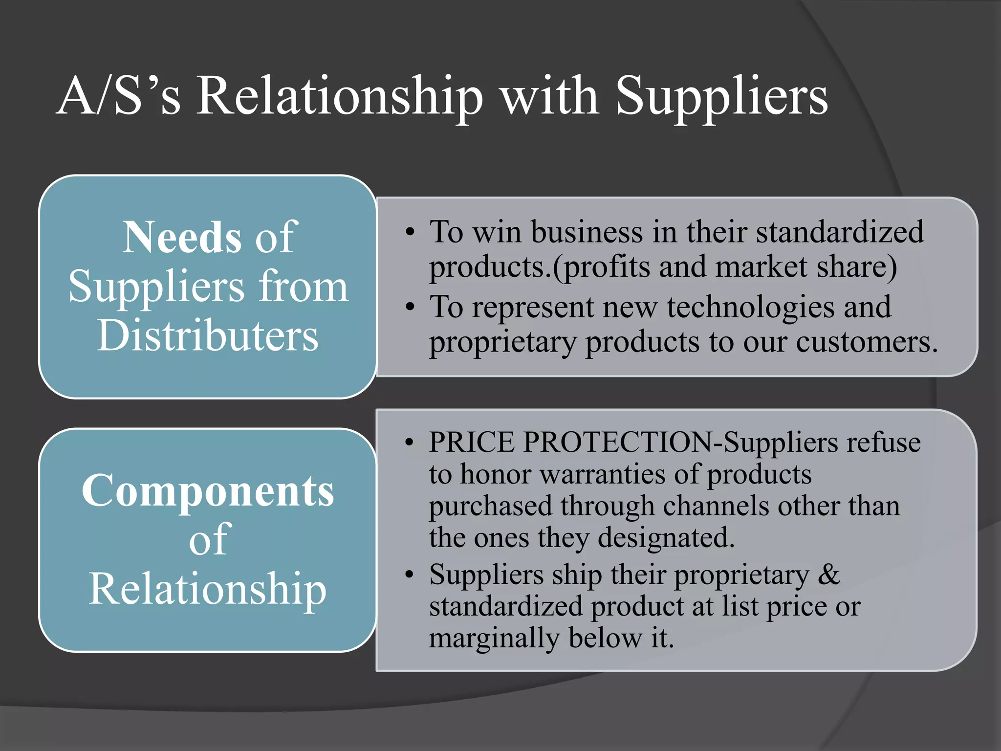 Arrow electronics divyam (1) | PPTX