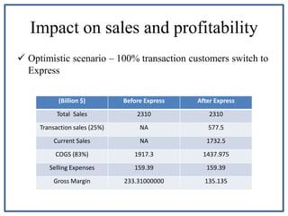 Arrow electronics case b2 b | PPTX