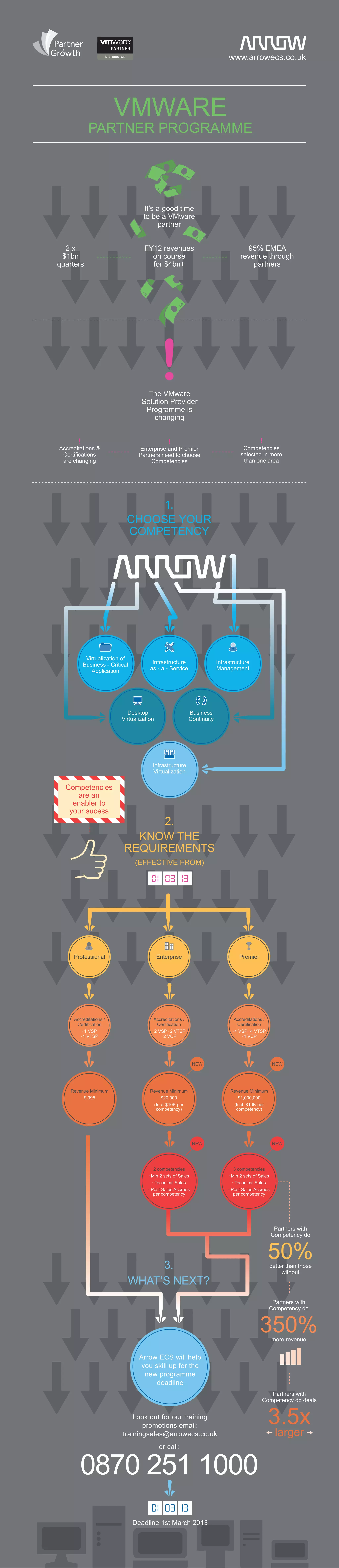 VMware Competency Infographic | PDF