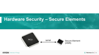 Security from sensor to sunset. “How to approach the security in the IoT ecosystem from sensor ...