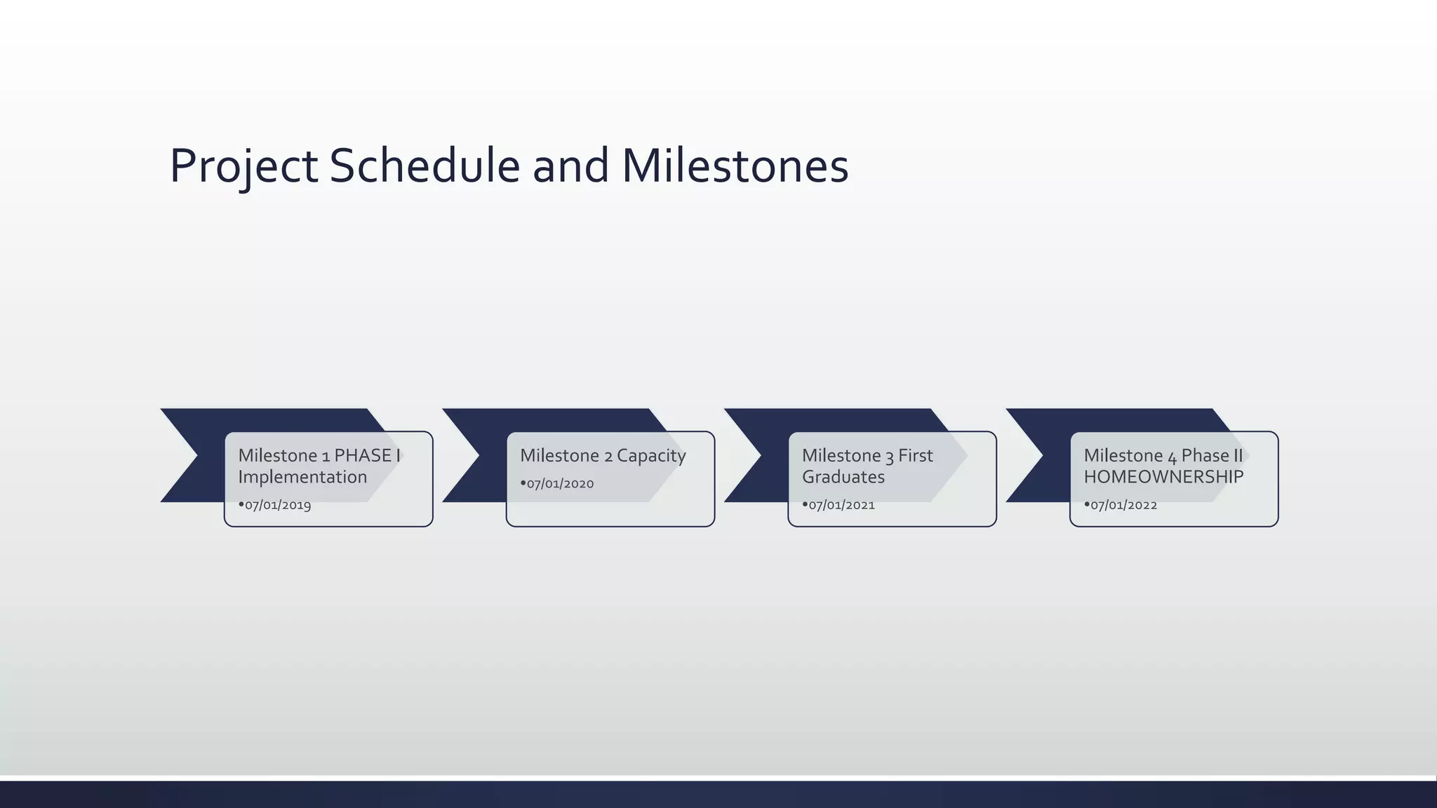 Arrows HOPE SAFE HOUSING business presentation (widescreen)powerpoint | POTX